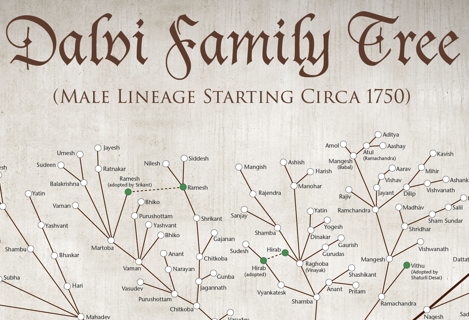 Home - Dramatic Graphic Art & Design